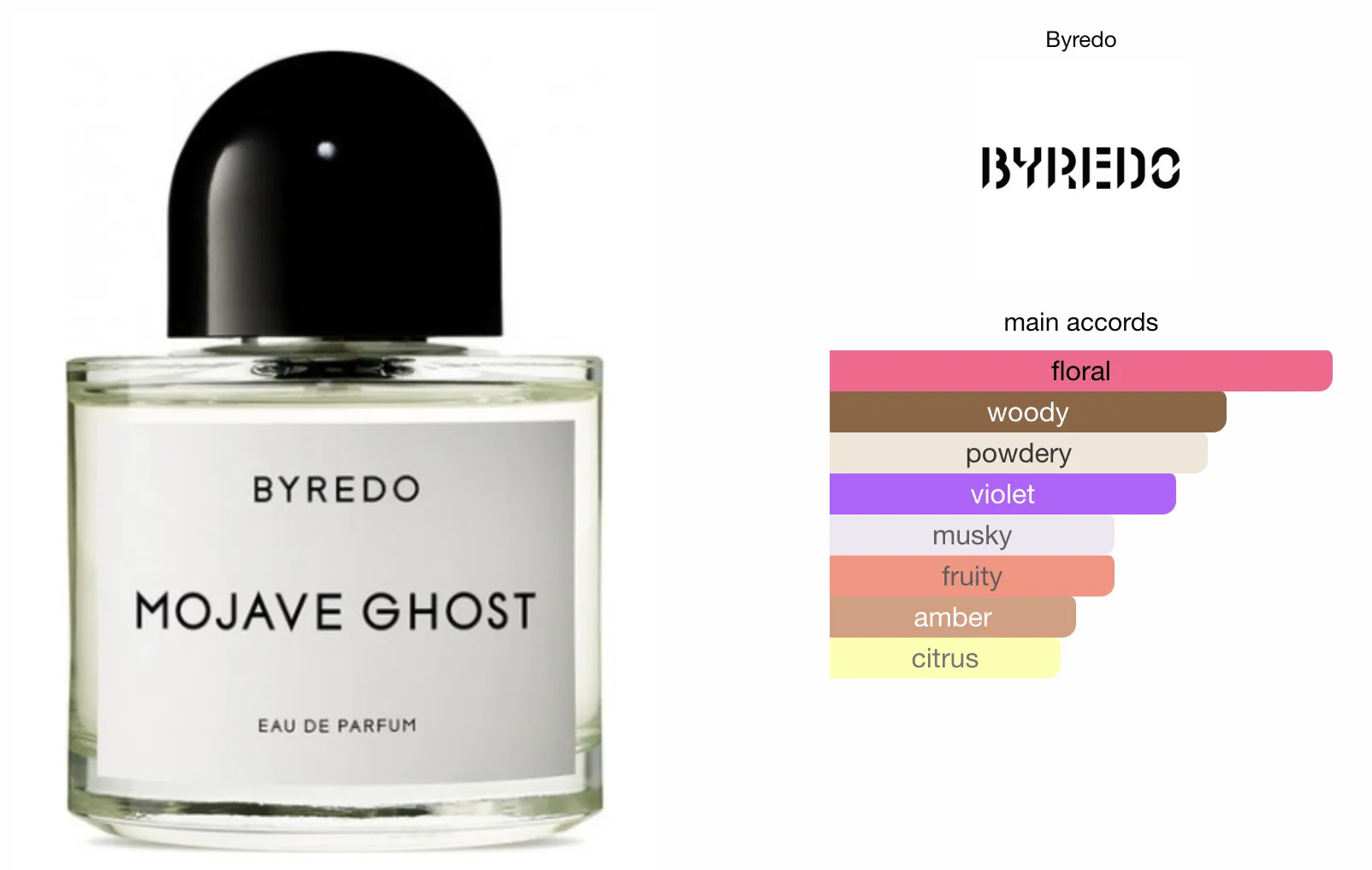 Perfume WIN